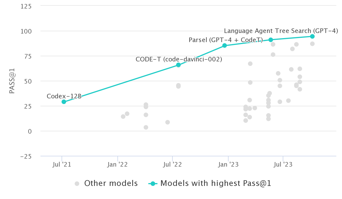 The comprehensive guide to LLM evaluation | Airtrain AI The comprehensive guide to LLM evaluation | Airtrain AI